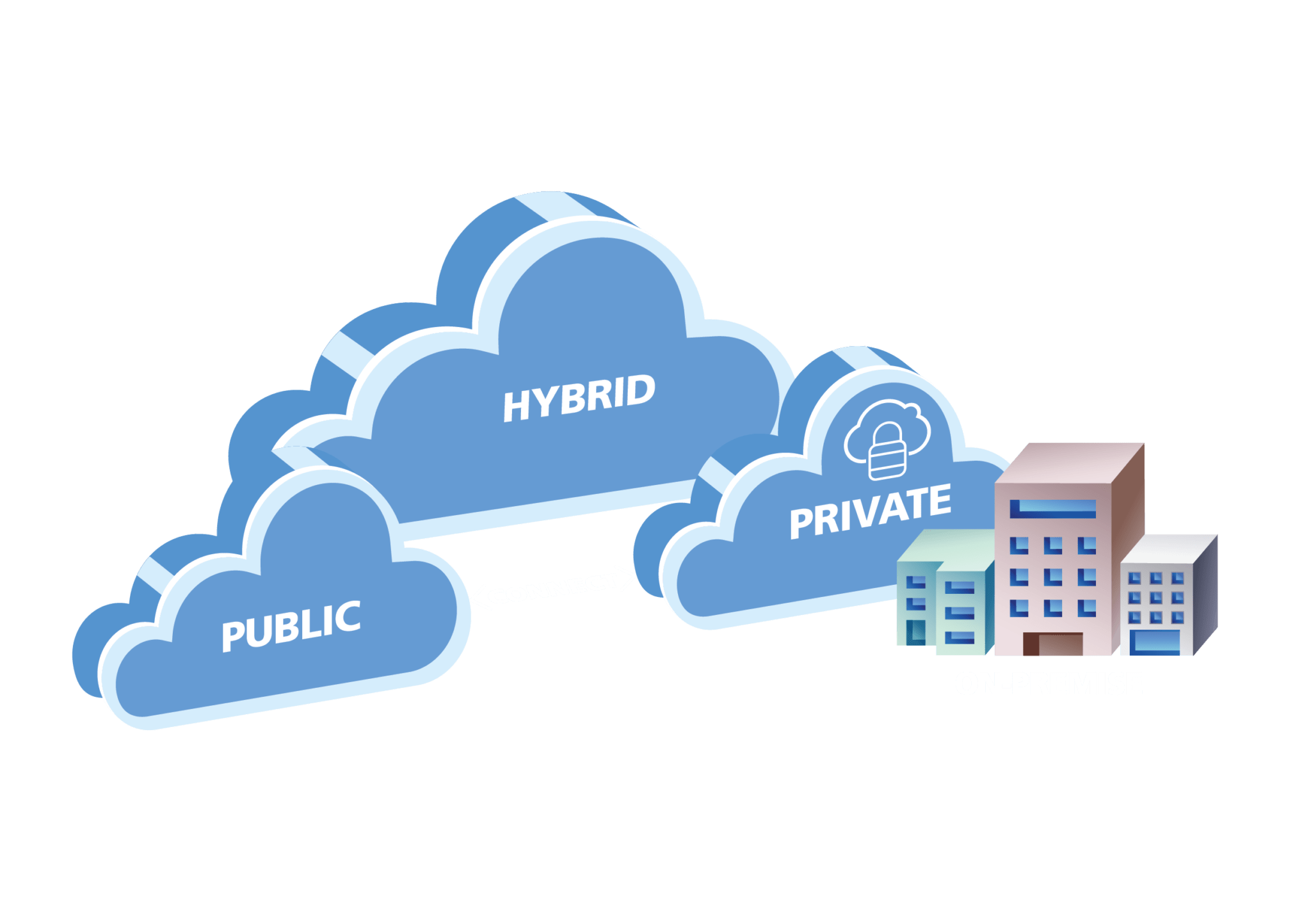 Private Cloud – breathe technology