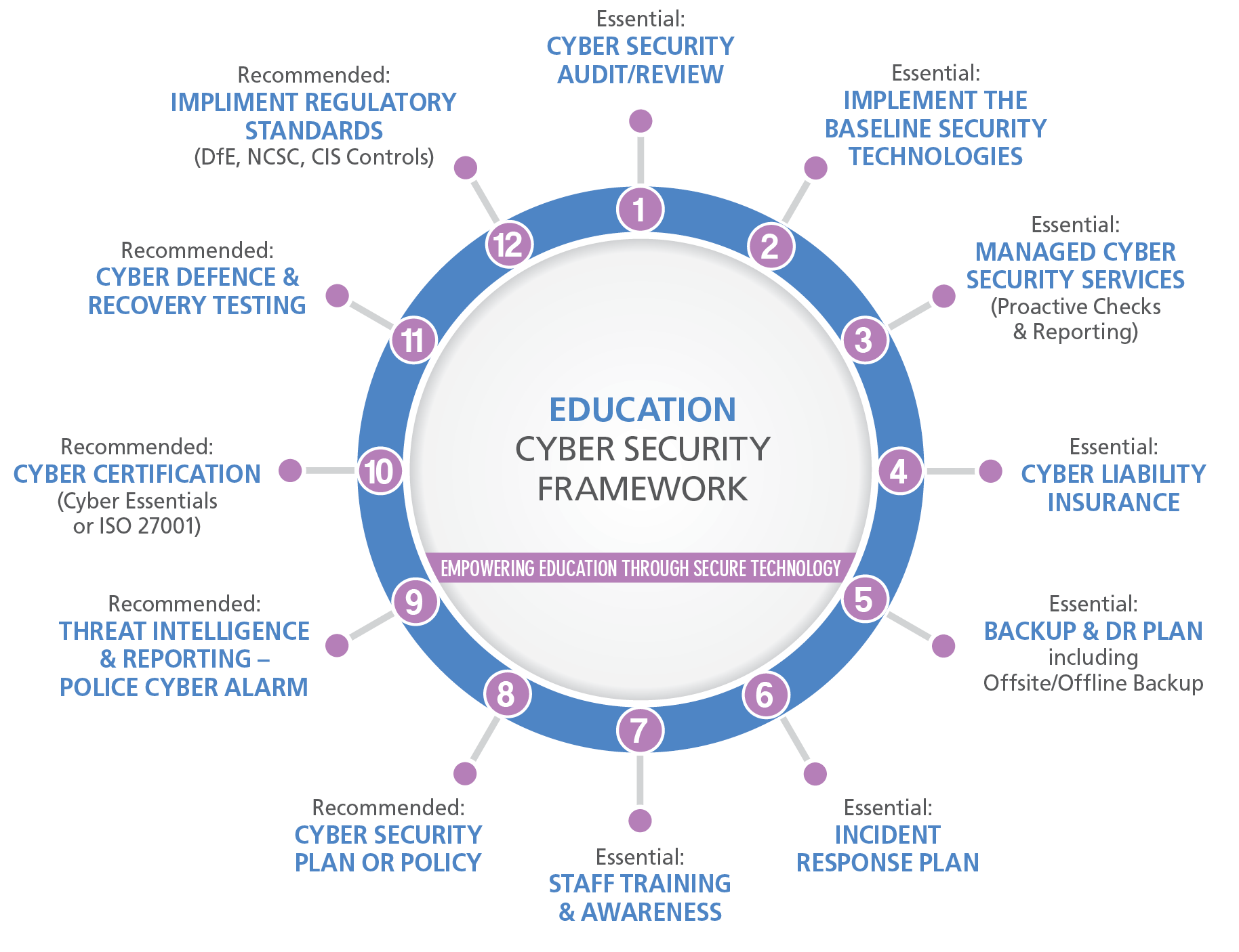 Home – breathe technology
